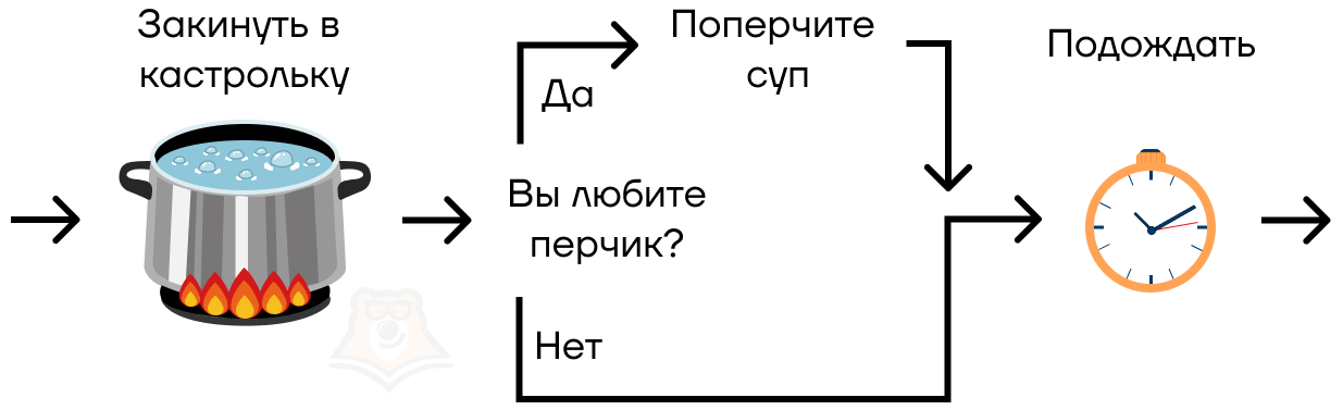 Основы программирования на языке Python Часть 2 Умскул Учебник