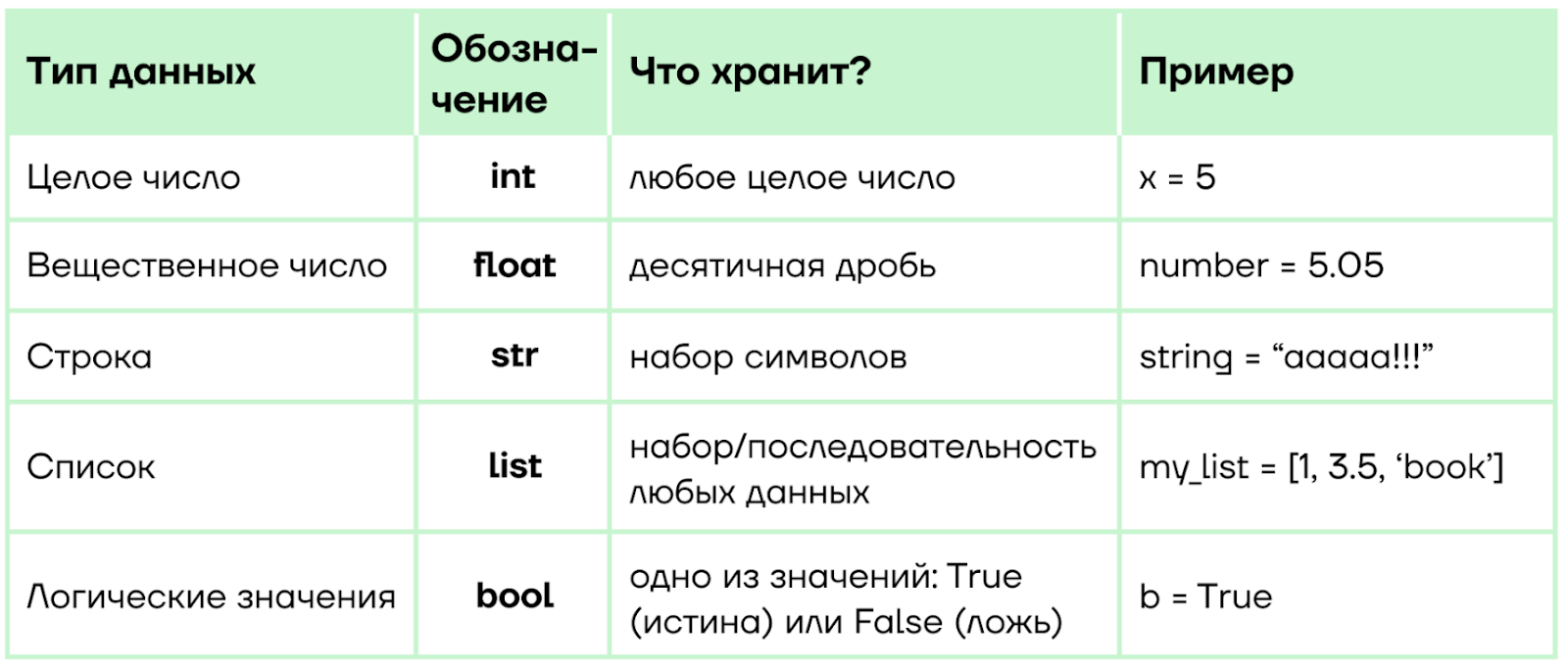 Основы программирования на языке Python. Часть 1 - Умскул Учебник